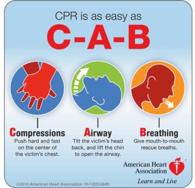 What is CAB Sequence of CPR? – Brampton First Aid CPR