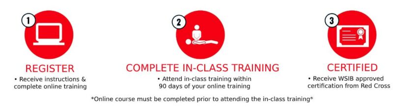 Online First Aid CPR Training – Brampton First Aid CPR